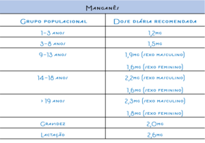 O que é (e para que serve) o manganês? – Mundo da Nutrição
